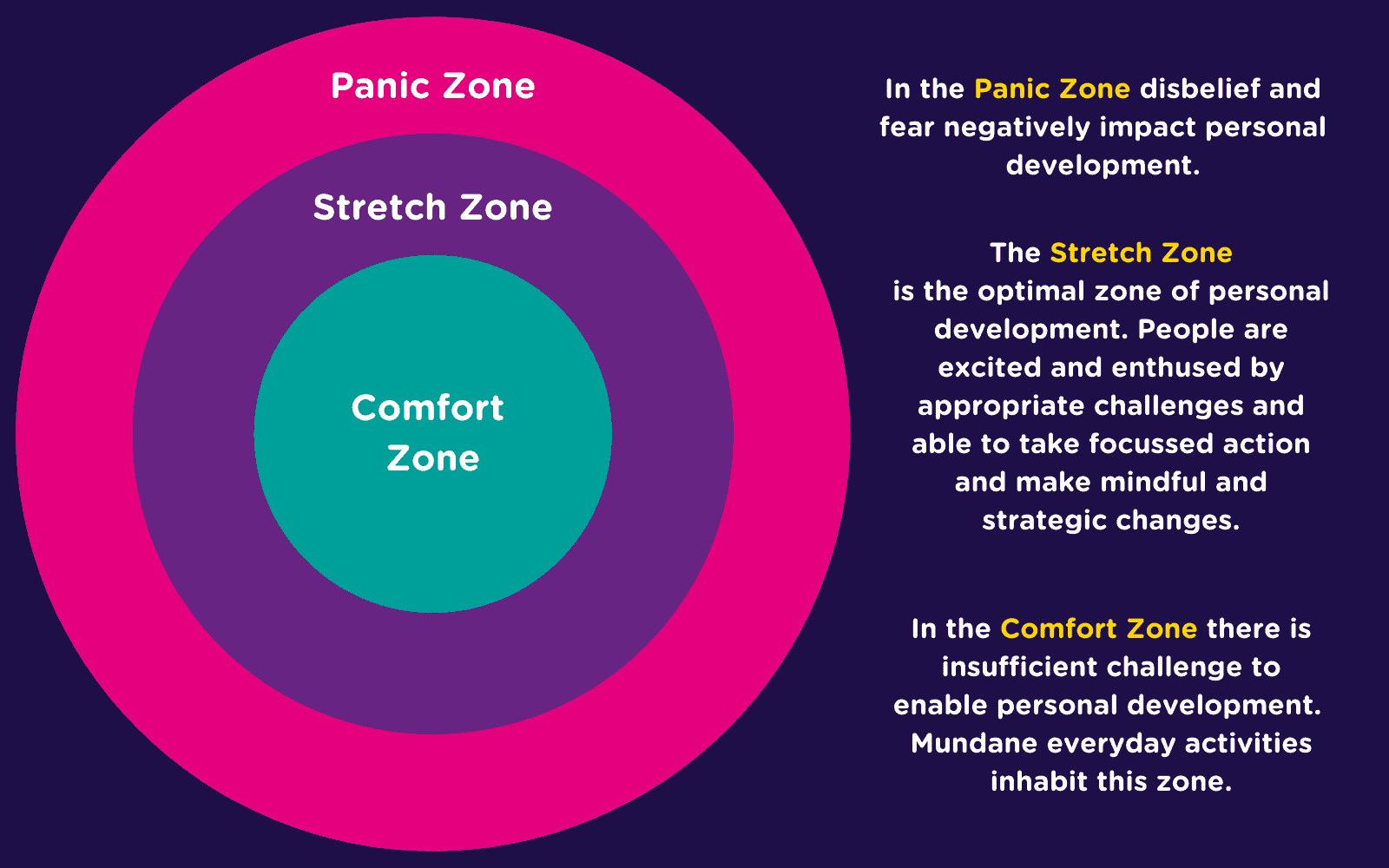 Personal Development | Endeavour